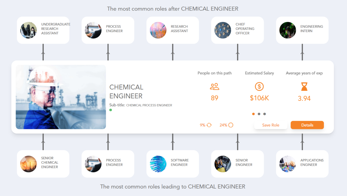Chemical Engineer Career Path | See the Career Paths People Really Take